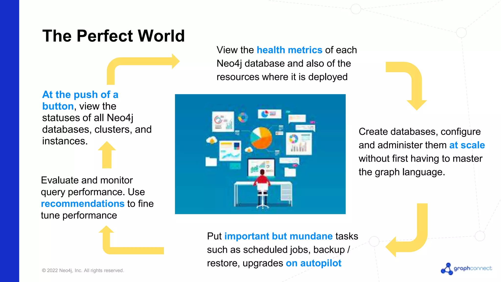 Intro to Neo4j Ops Manager (NOM) | PPTX