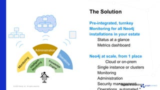 Intro to Neo4j Ops Manager (NOM) | PPTX