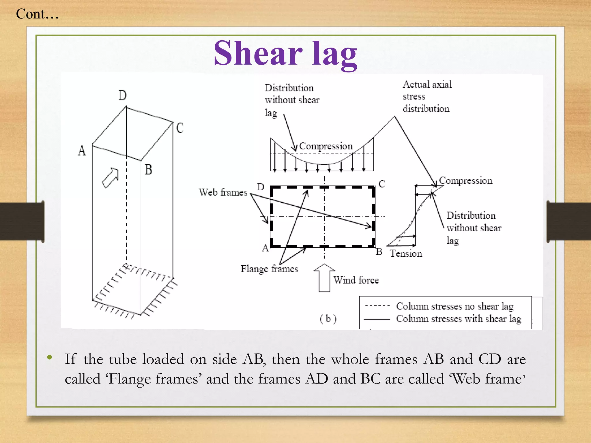 Tube structures and its type with comparison . | PPT