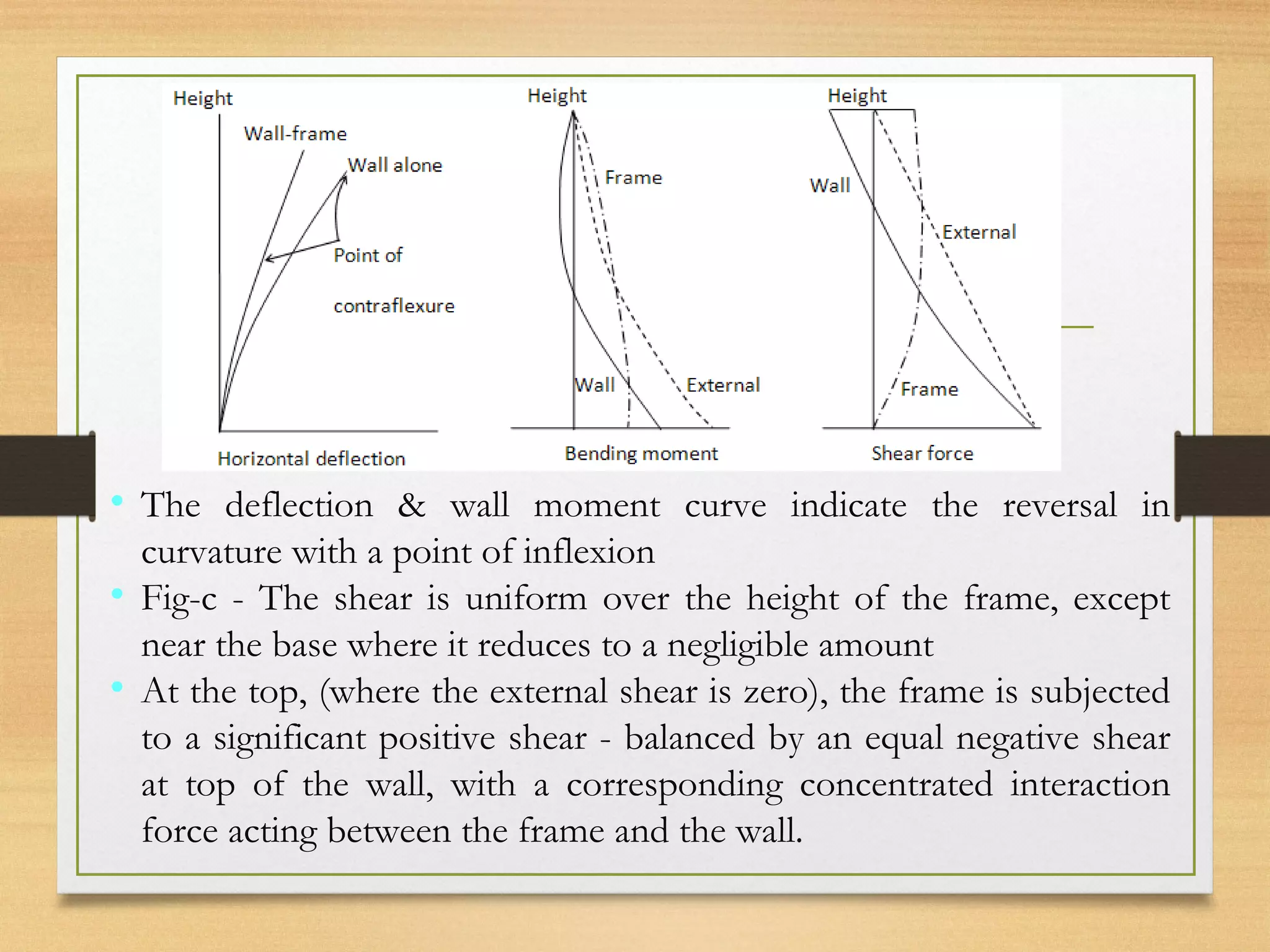 Tube structures and its type with comparison . | PPT