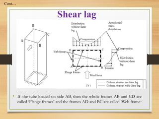 Tube structures and its type with comparison . | PPT