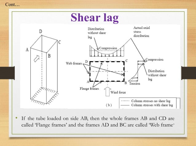 Tube structures and its type with comparison . | PPT | Physics | Science