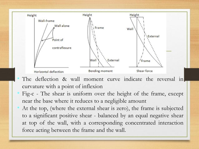 Tube structures and its type with comparison . | PPT | Physics | Science