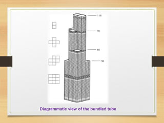 Tube structures and its type with comparison . | PPT