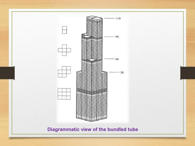 Tube structures and its type with comparison . | PPT | Physics | Science