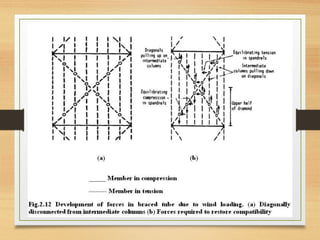 Tube structures and its type with comparison . | PPT