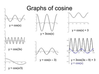 Trigonometry and its basic rules and regulation | PPT | Physics | Science