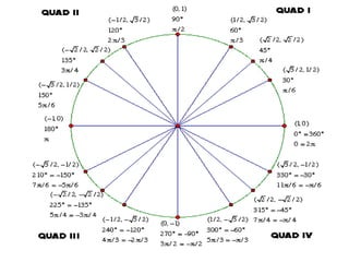 Trigonometry and its basic rules and regulation | PPT | Physics | Science