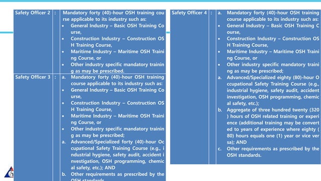 RA-11058.pdf | Human Resources | Business