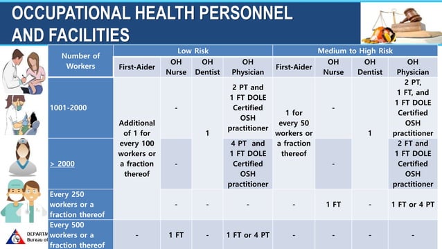 RA-11058_IRR-COMPRESS Do 198 series of 1998 | PPTX