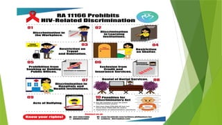RA-11166 POWERPOINT PRESENTATION (PRELIM).pptx