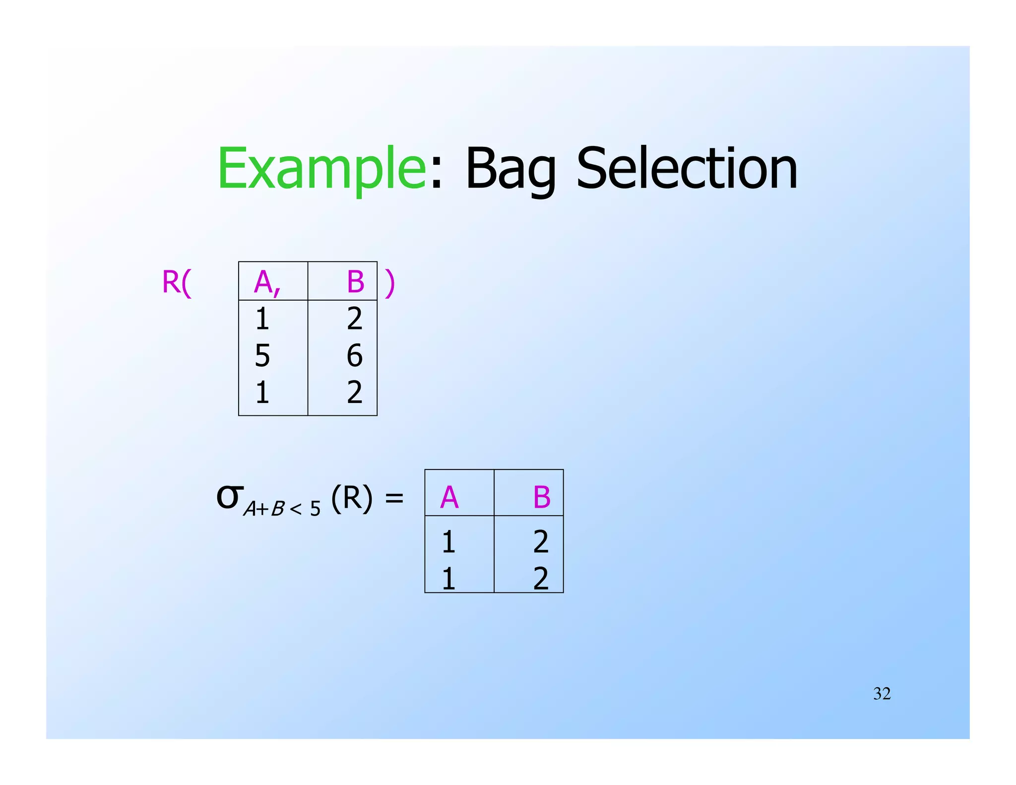 Relational Algebra Various Operations | PPT
