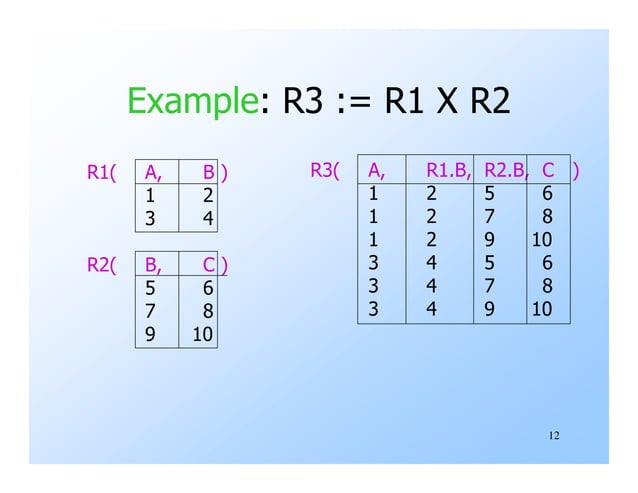 Relational Algebra Various Operations | PPT