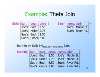 Relational Algebra Various Operations | PPT