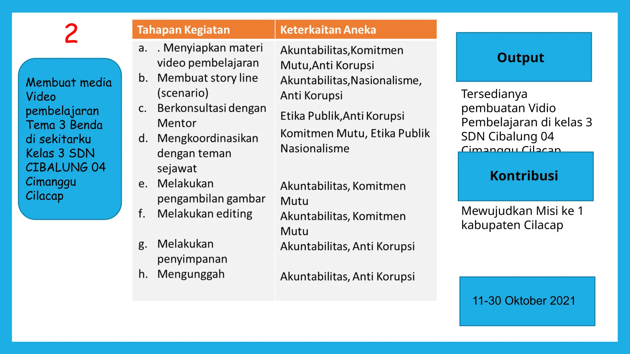 RA - 185_Muhammad Rizqi Siregar (1).pptx