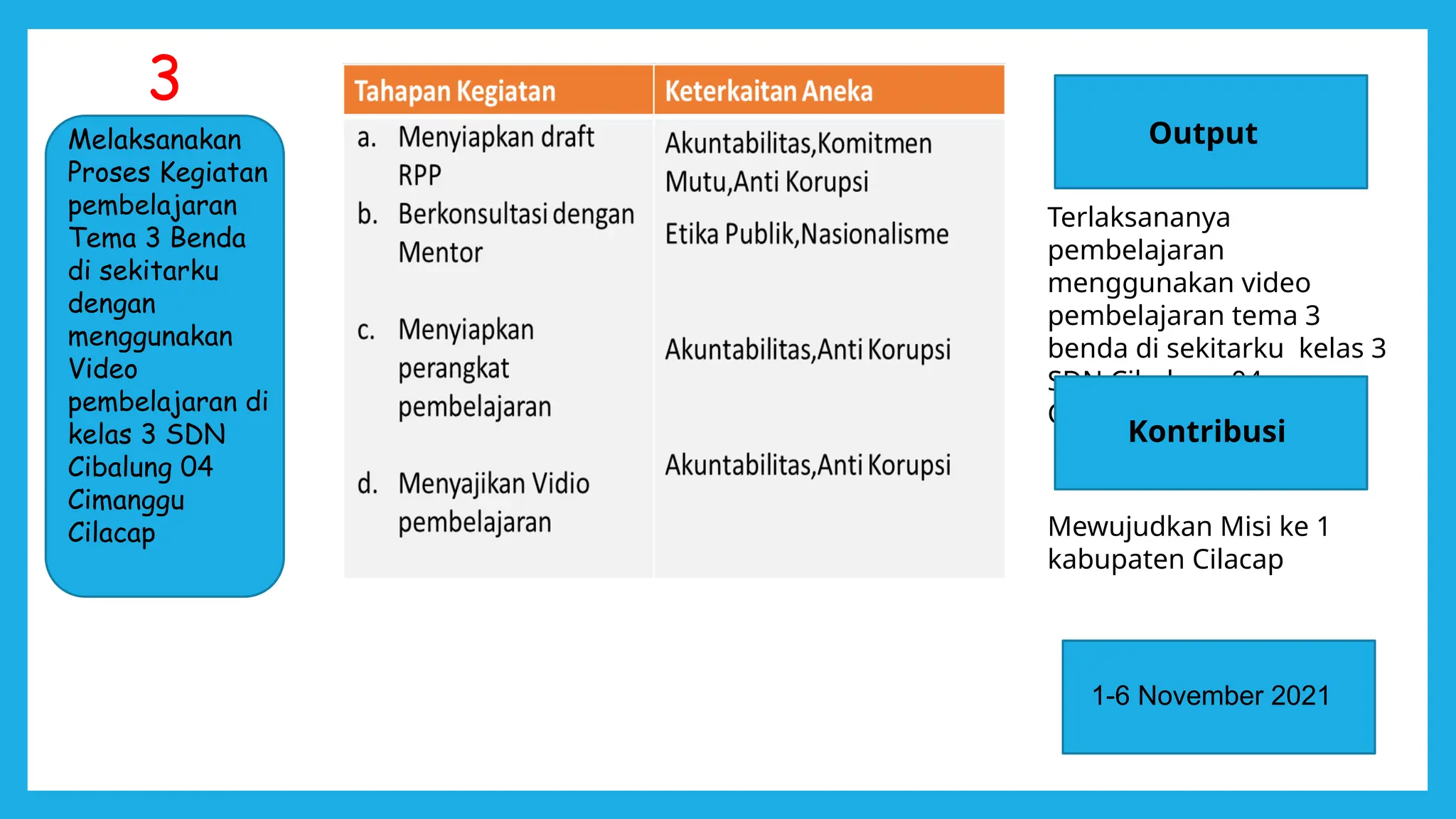 RA - 185_Muhammad Rizqi Siregar (1).pptx