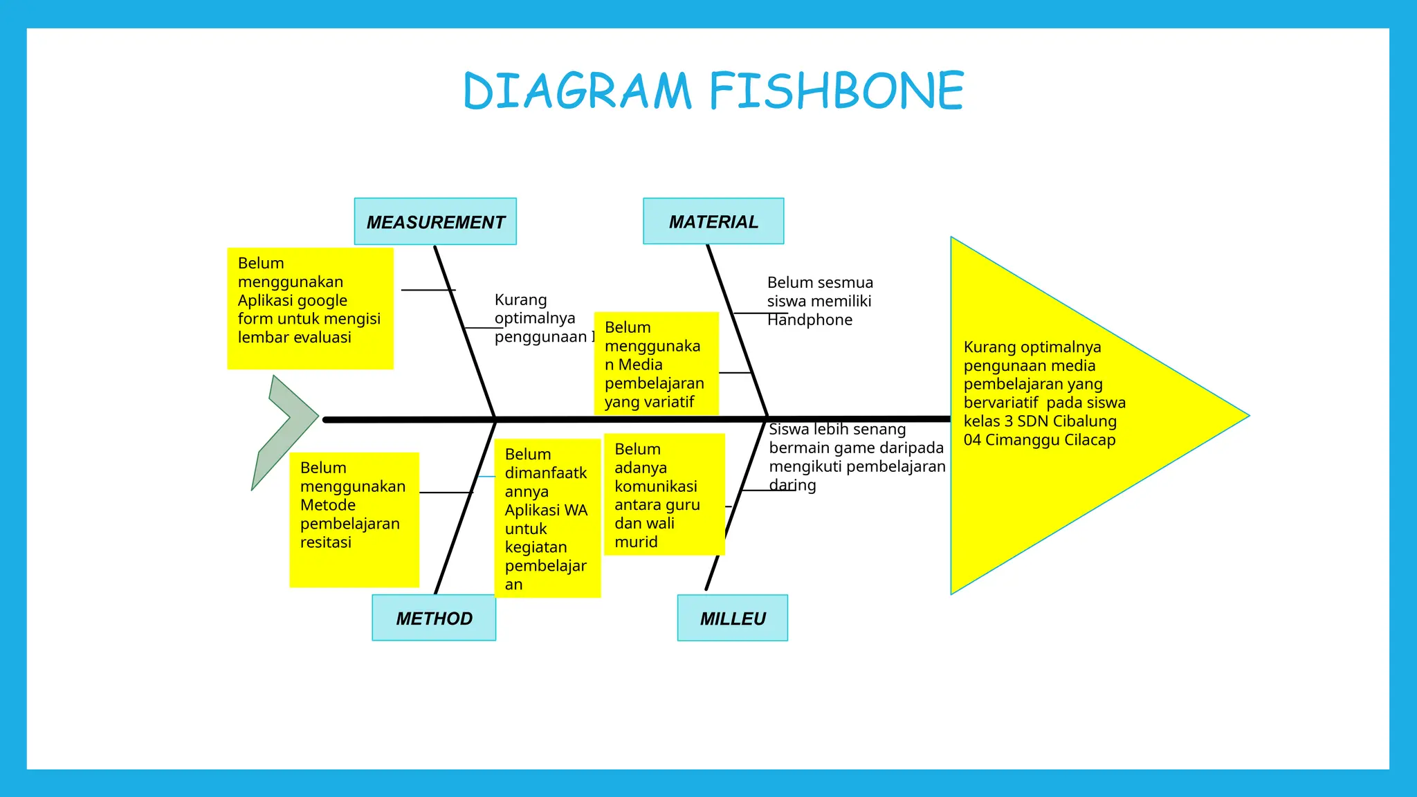 RA - 185_Muhammad Rizqi Siregar (1).pptx