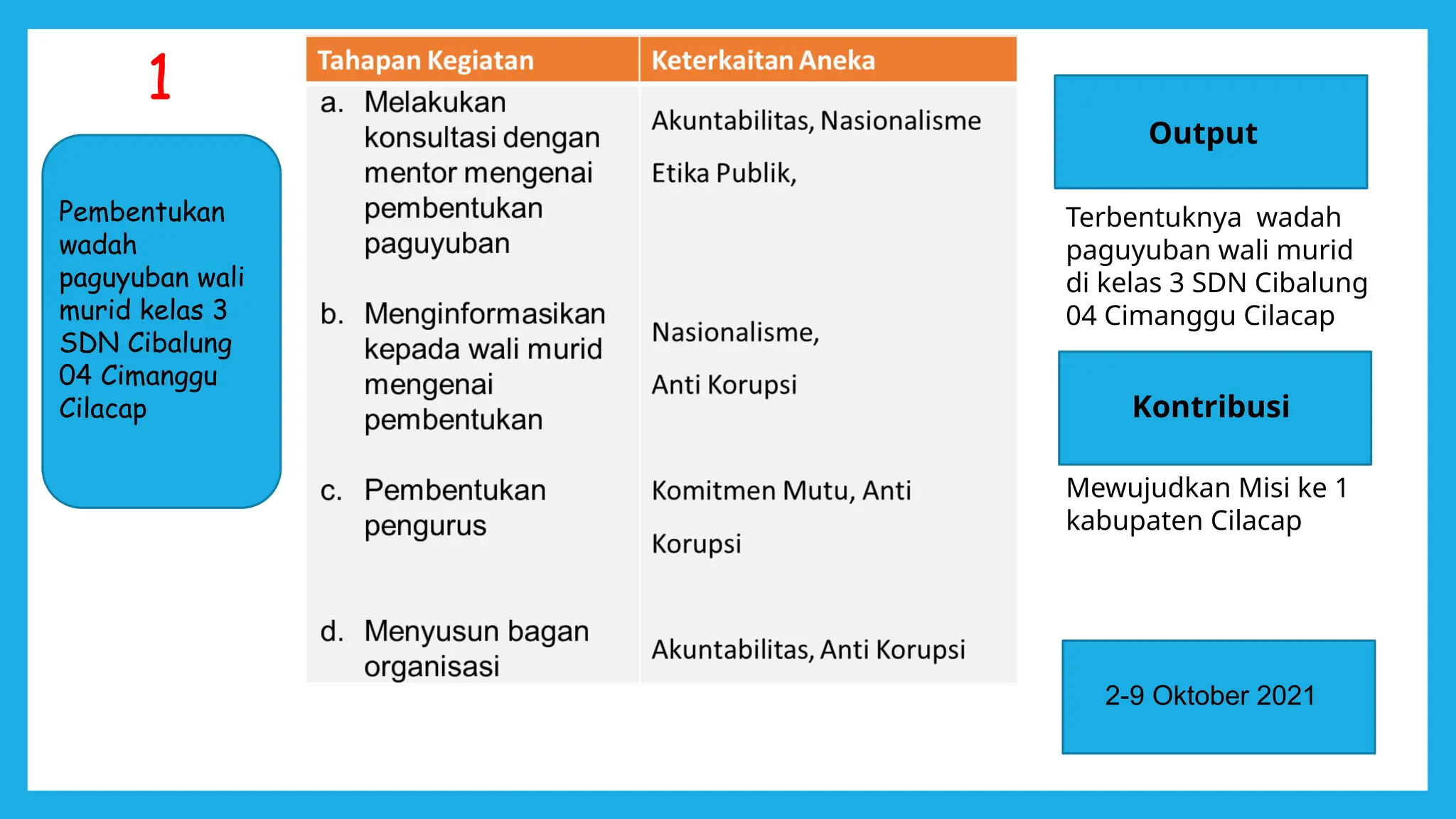 RA - 185_Muhammad Rizqi Siregar (1).pptx
