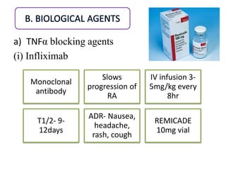 Pharmacotherapy of Rheumatoid arthritis | PPTX