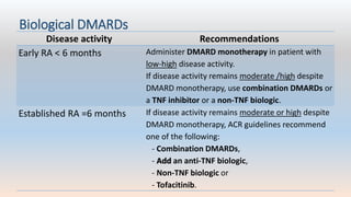 Rhumatoid Arthritis | PPT