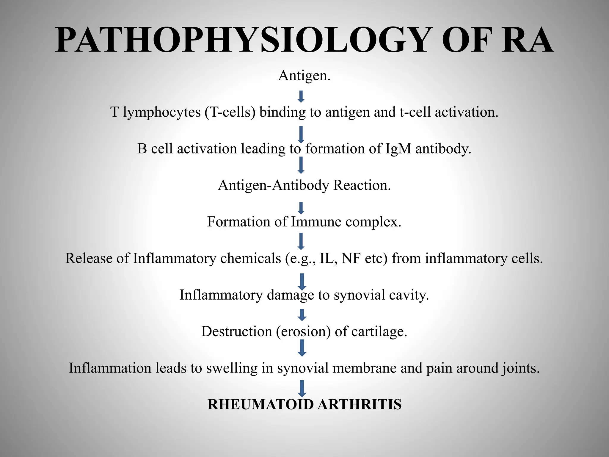 Pathophysiology of Rheumatoid Arthritis.pptx
