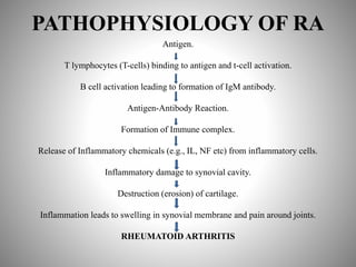 Pathophysiology of Rheumatoid Arthritis.pptx