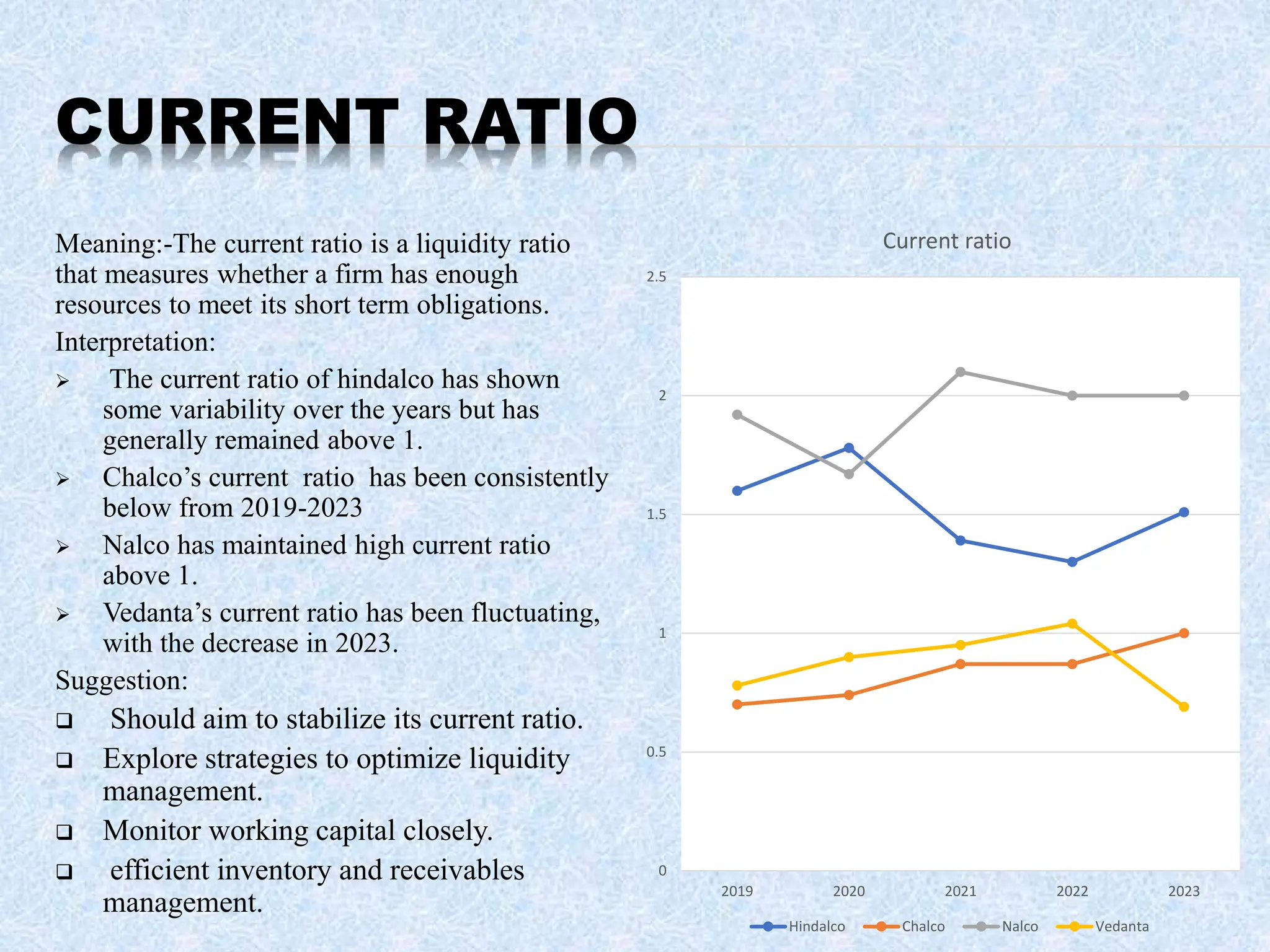 financial ratio analysis and suggestion and interpretation for them.ppt