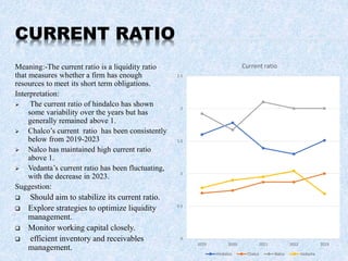 financial ratio analysis and suggestion and interpretation for them.ppt