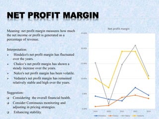 financial ratio analysis and suggestion and interpretation for them.ppt