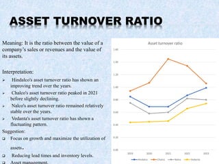 financial ratio analysis and suggestion and interpretation for them.ppt