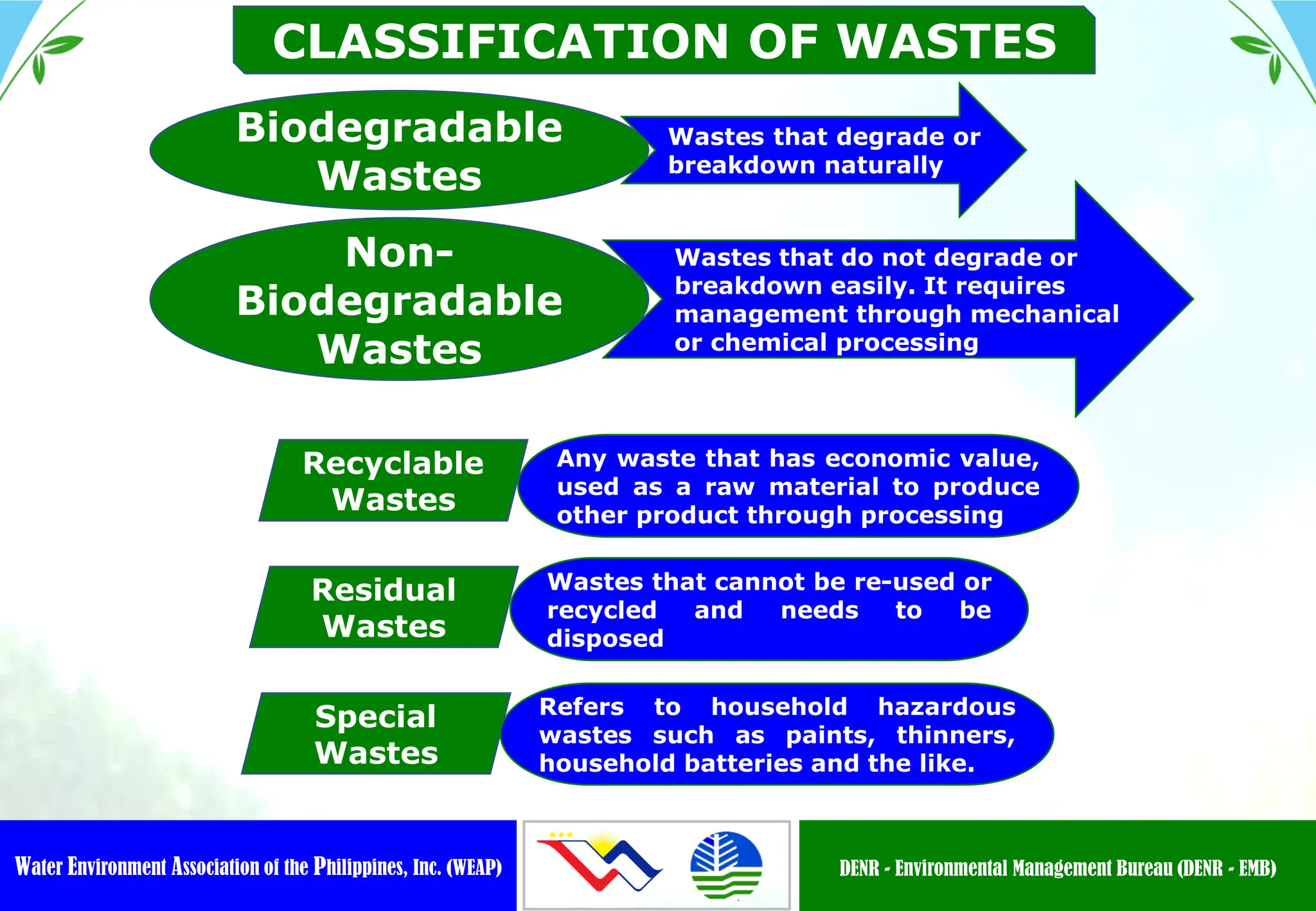 RA-9003-The-Ecological-Solid-Waste-Management-Act-of-2000-–-Analynne ...