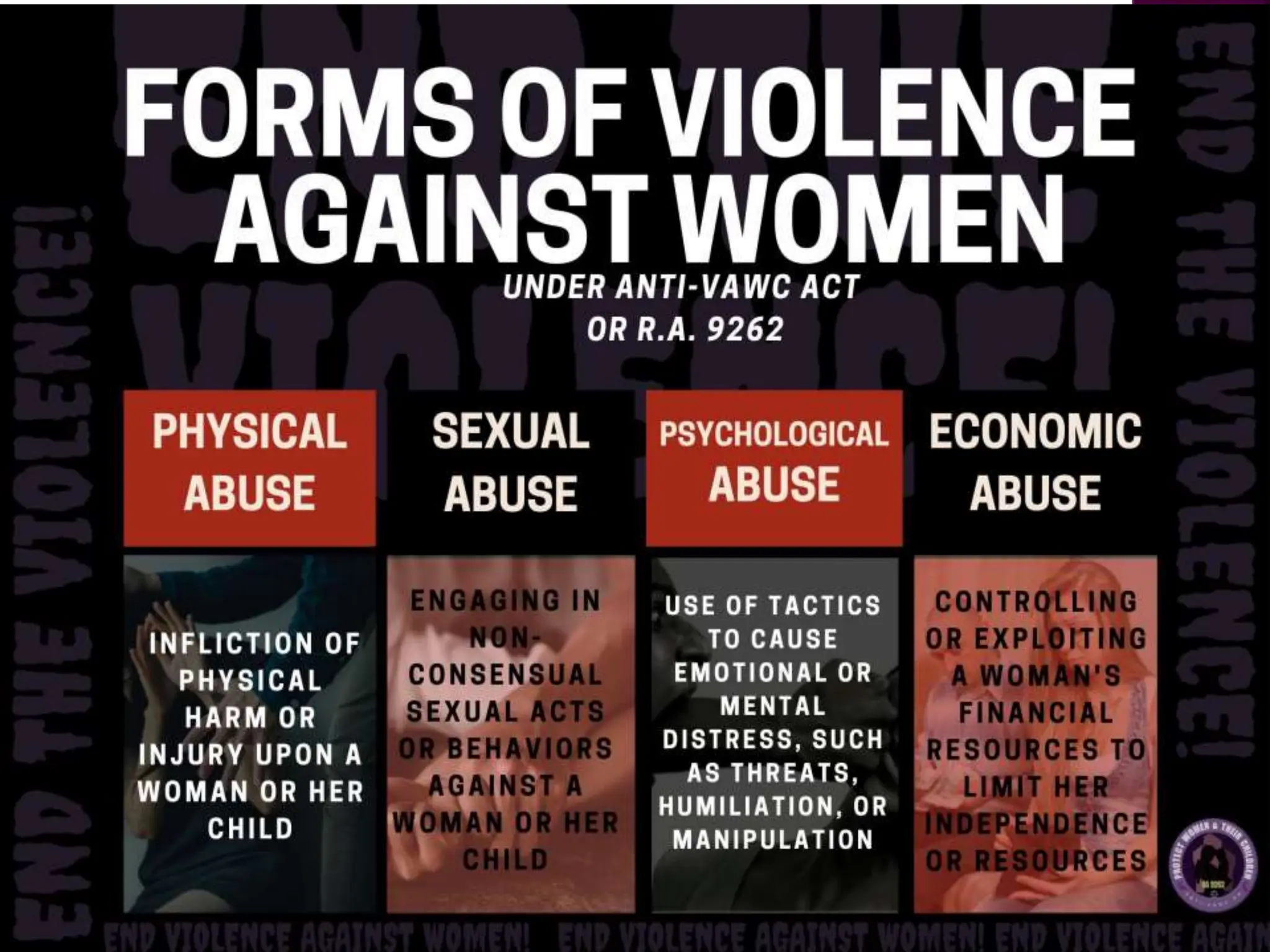 RA-9262-Anti- Violence Against Women and Their Children Act of 2004-ppt ...