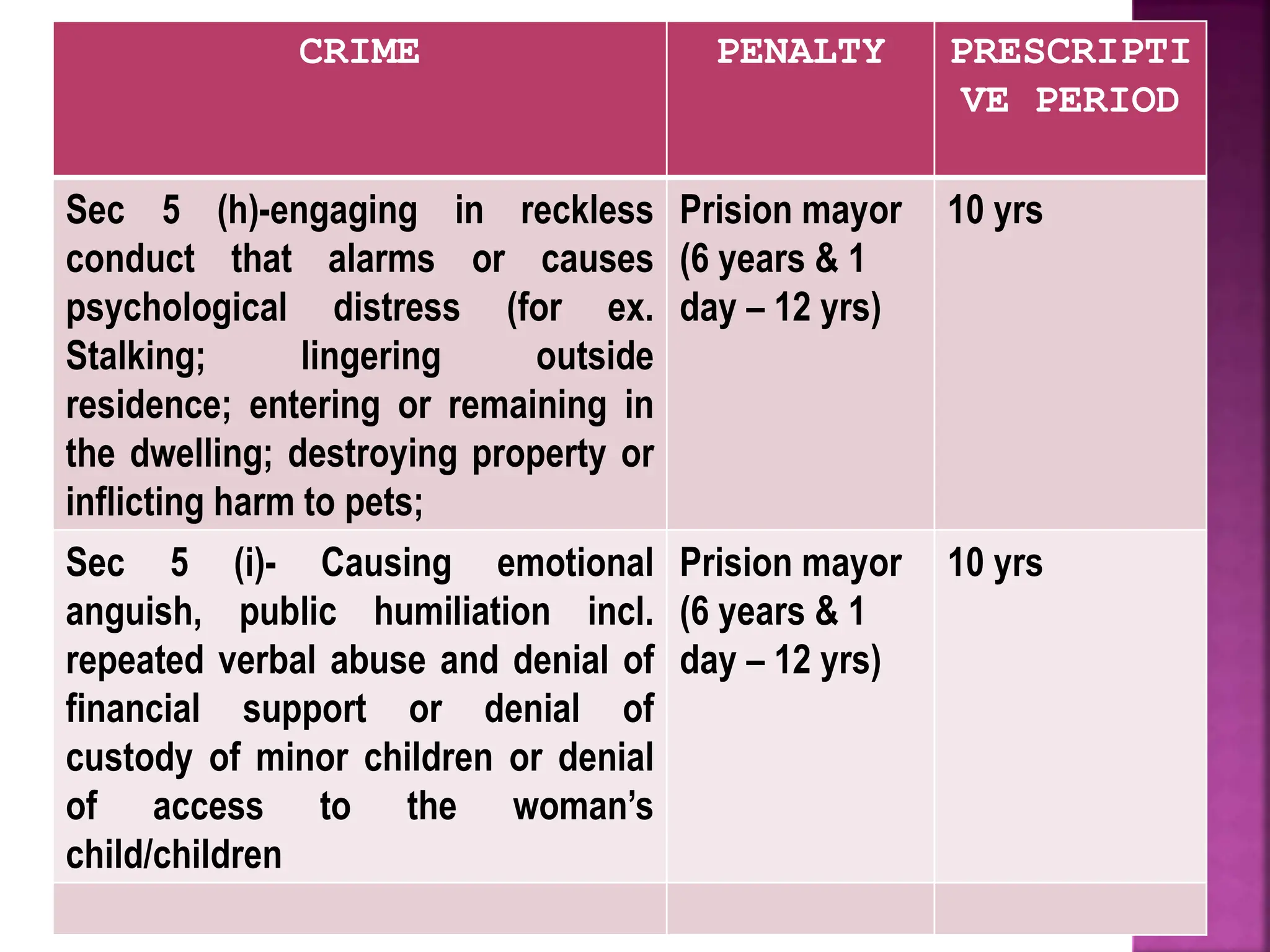 RA-9262-Anti- Violence Against Women and Their Children Act of 2004-ppt ...