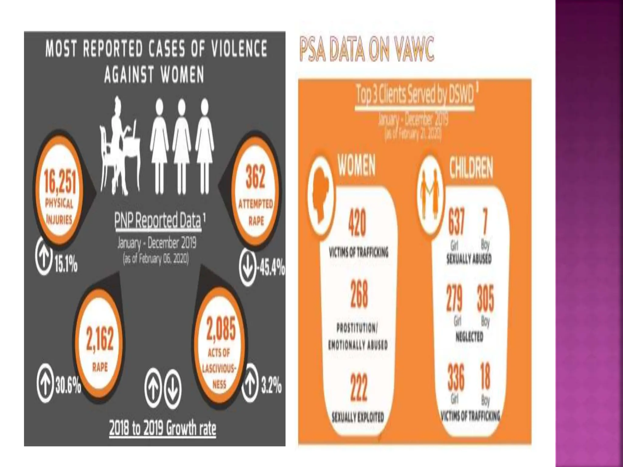 RA-9262-Anti- Violence Against Women and Their Children Act of 2004-ppt ...