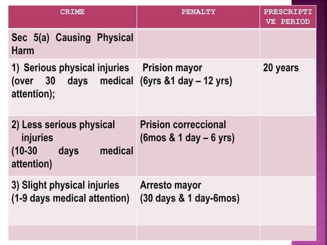 RA-9262-Anti- Violence Against Women and Their Children Act of 2004-ppt- mam Badeth 2024.ppt