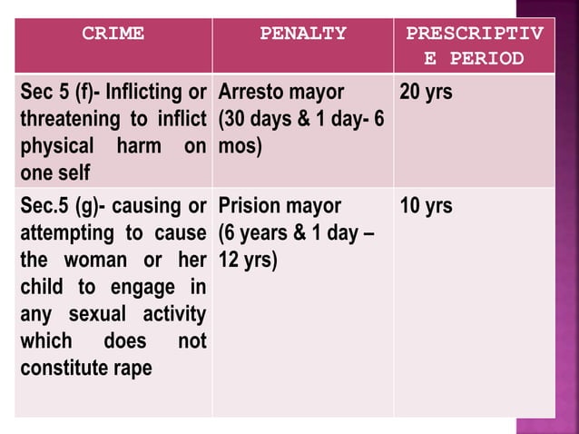 RA-9262-Anti- Violence Against Women and Their Children Act of 2004-ppt ...