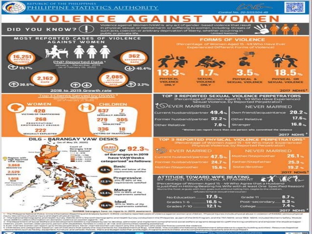 RA-9262-Anti- Violence Against Women and Their Children Act of 2004-ppt ...