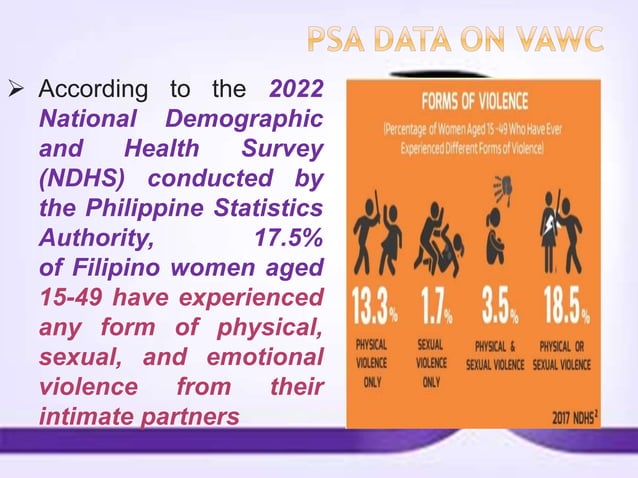 RA-9262-Anti- Violence Against Women and Their Children Act of 2004-ppt ...