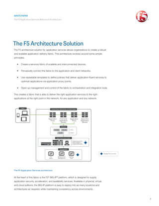 The F5 Networks Application Services Reference Architecture (White Paper) | PDF