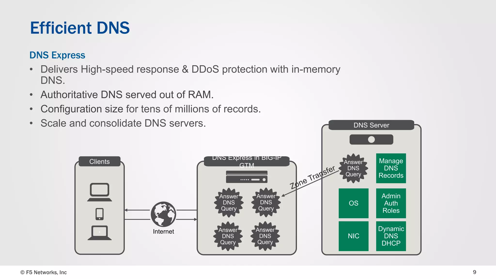 F5 Networks Intelligent DNS Scale | PPTX