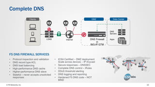 F5 Networks Intelligent DNS Scale | PPTX