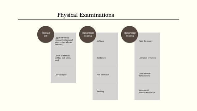 Rheumatoid arthritis (RA) | PPT