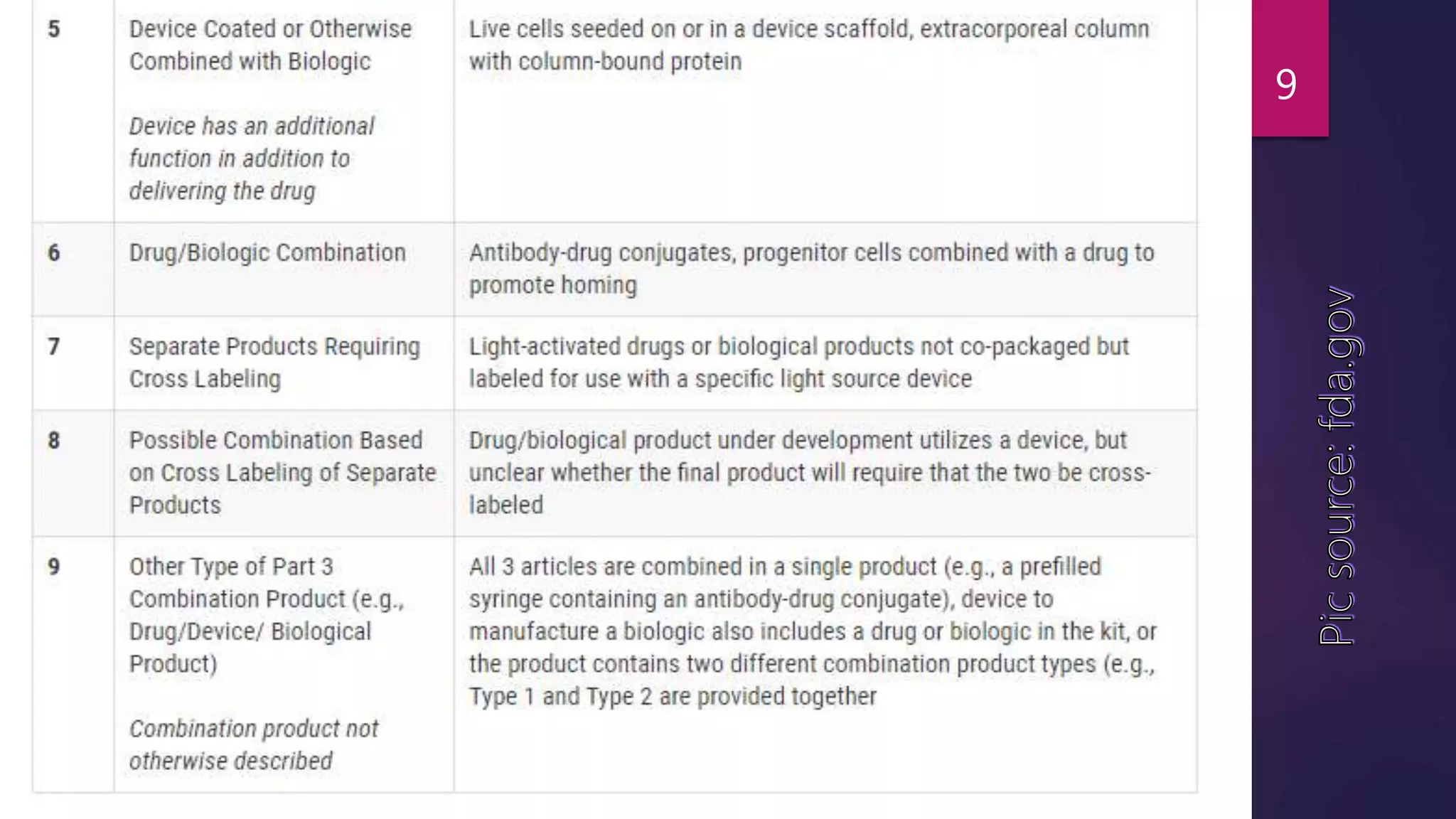 REGULATIONS FOR COMBINATION PRODUCTS AND MEDICAL DEVICES | PPTX