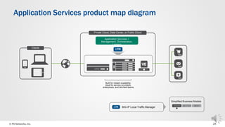F5 Application Services Reference Architecture (Audio) | PPTX | Internet | Computing