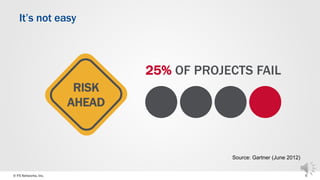 F5 Application Services Reference Architecture (Audio) | PPTX | Internet | Computing