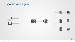 F5 Application Services Reference Architecture (Audio) | PPTX | Internet | Computing