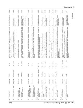 Diversity and use pattern of ethno-medicinal plants of Kumaun Himalaya ...
