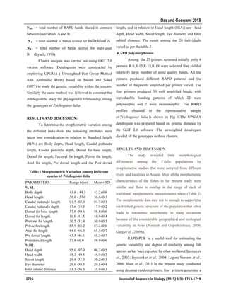 Genetic Variation among Dwarf Gourami (Trichogaster lalia ...