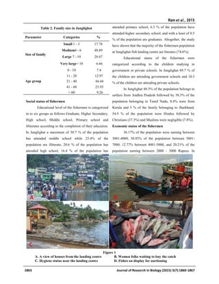 Socio-economics of fishermen community around the Junglighat fish ...