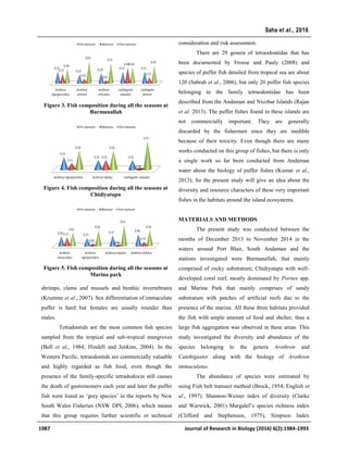 Diversity and resource characteristics of tetraodontidae fishes from ...